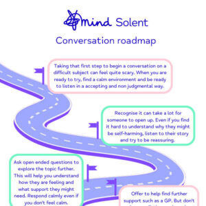Resources - Solent Mind